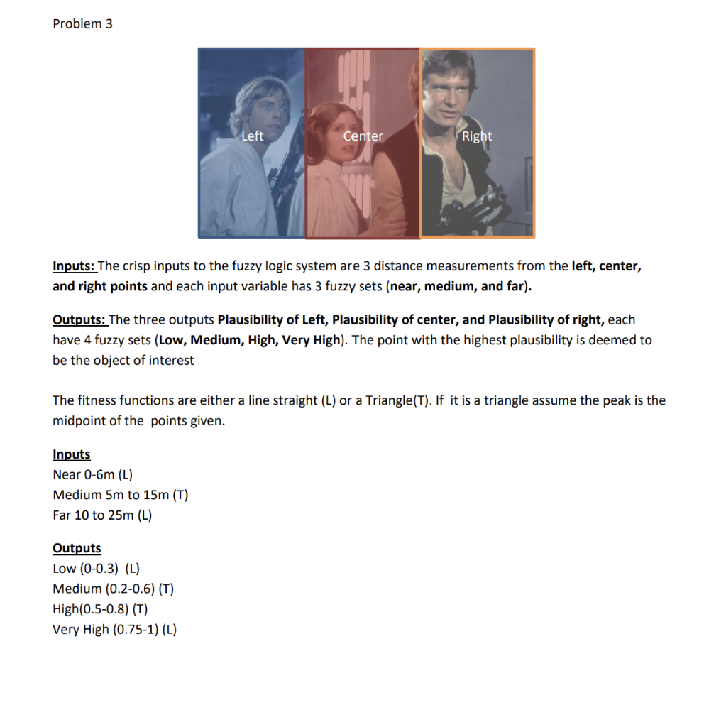 Solved Problem 3 Inputs: The crisp inputs to the fuzzy logic | Chegg.com