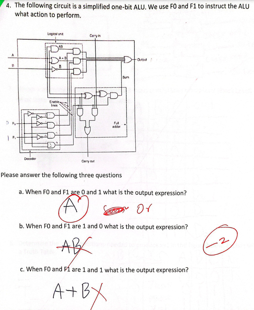 4. The following circuit is a simplified one-bit ALU. | Chegg.com