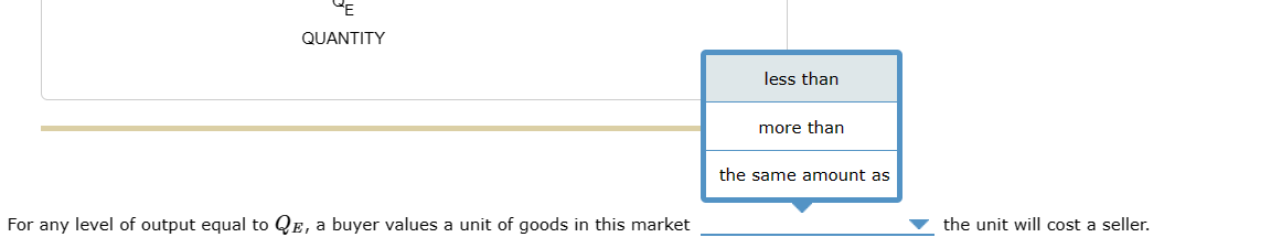 Solved The following graph shows equilibrium in a free | Chegg.com