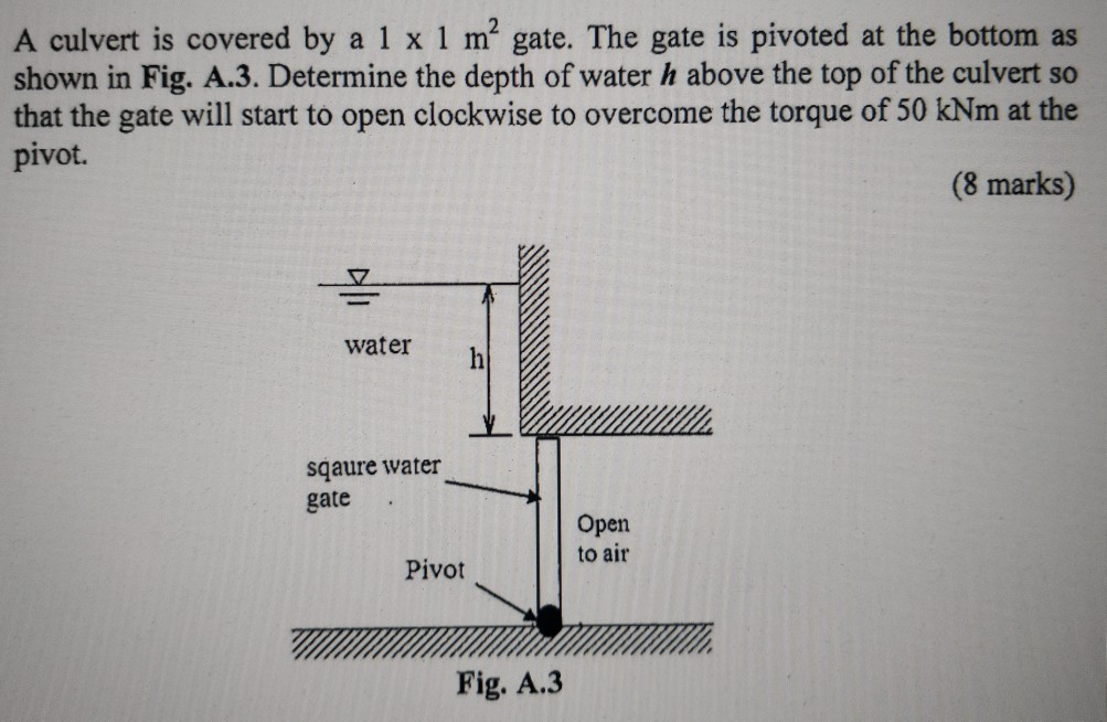 Solved A culvert is covered by a 1 x 1 m² gate. The gate is | Chegg.com