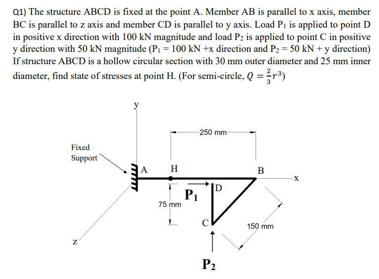 Solved Q1) The structure ABCD is fixed at the point A. | Chegg.com