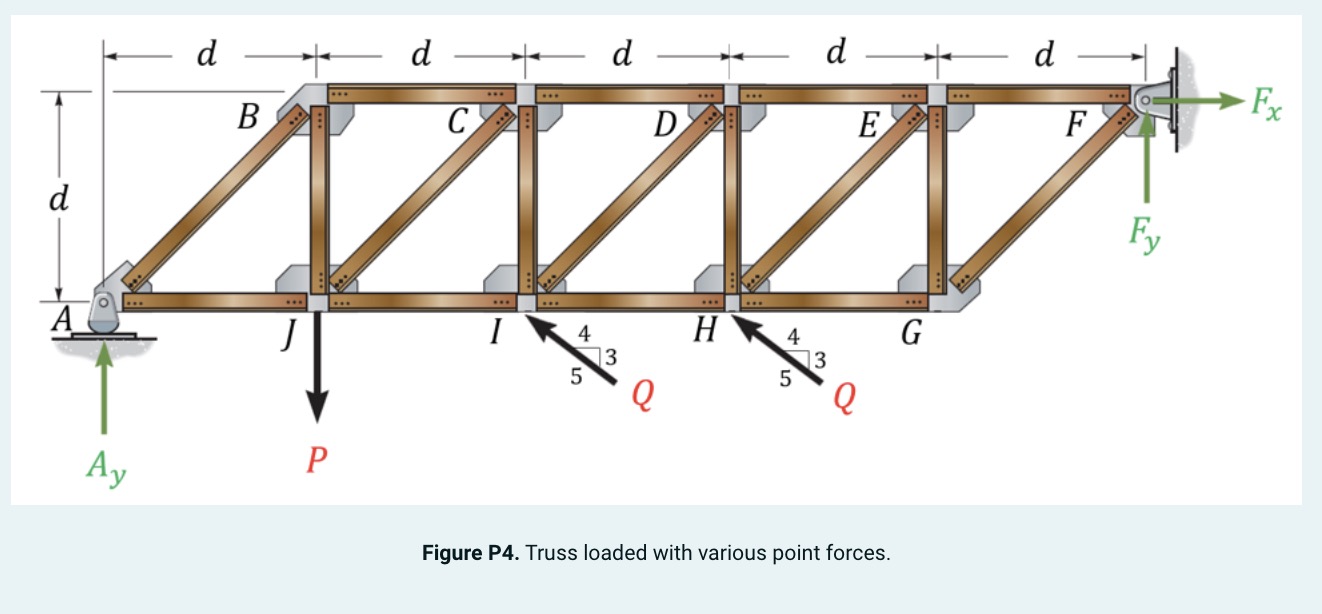 Solved Consider the truss in Figure P4, ﻿which is supported | Chegg.com