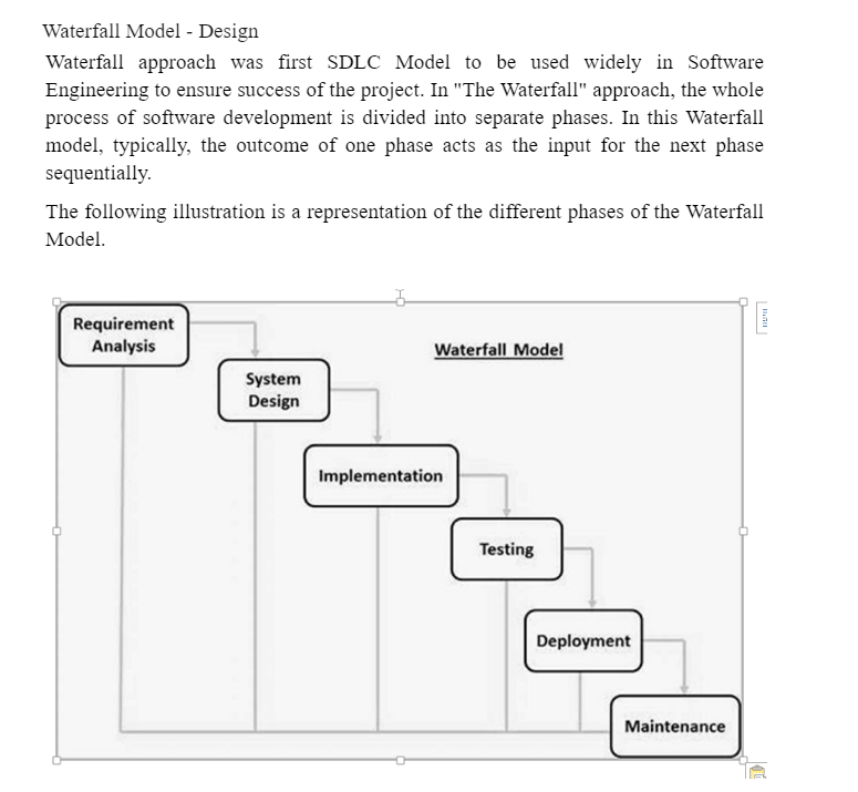 Solved Waterfall Model - Design Waterfall approach was first | Chegg.com