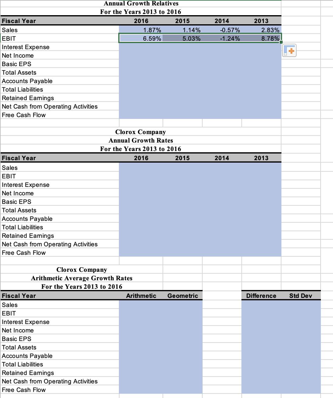 Given the data in grey, fill out the blue boxes. | Chegg.com