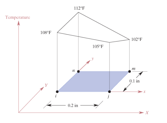 Solved Assume that rectangular element shown below was used | Chegg.com
