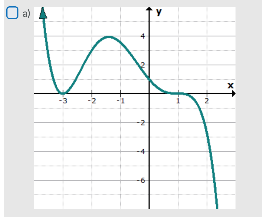 Solved Using the graphs provided, determine the equation for | Chegg.com