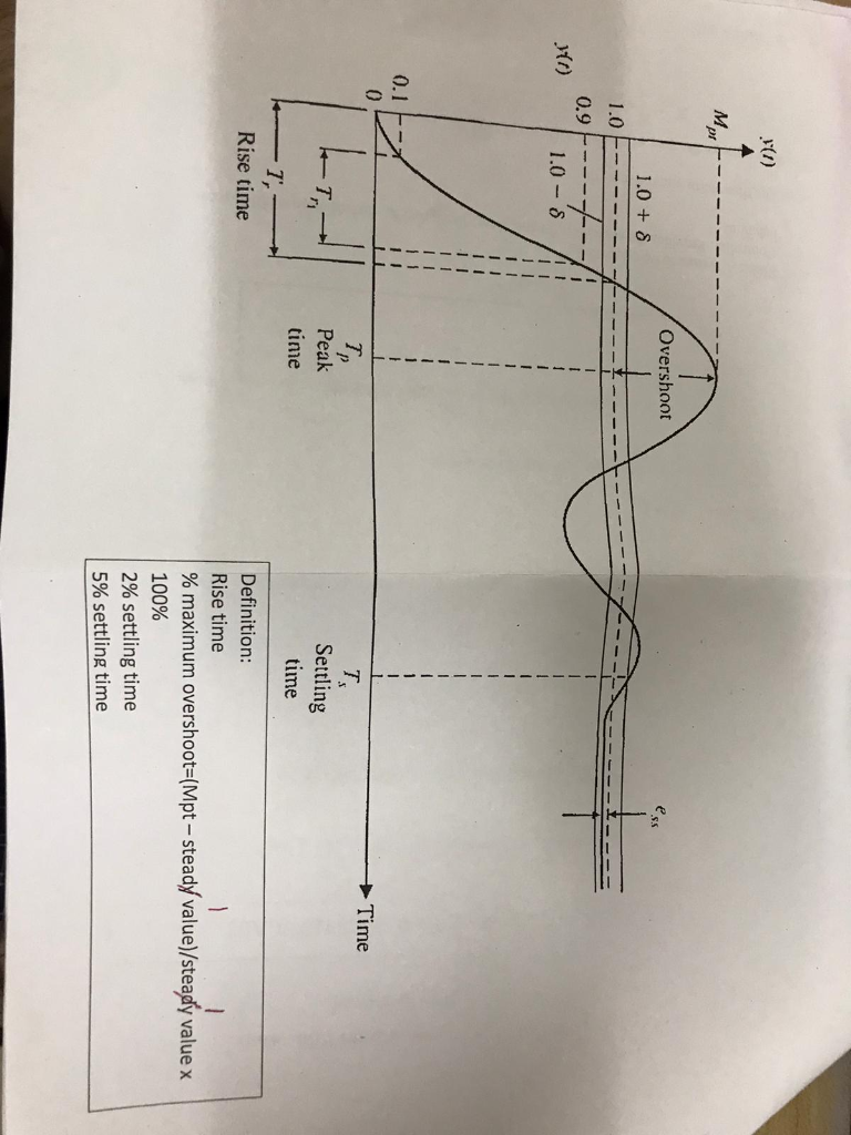 Kp - Proportional gain Ki Integral gain Kd-Derivative | Chegg.com