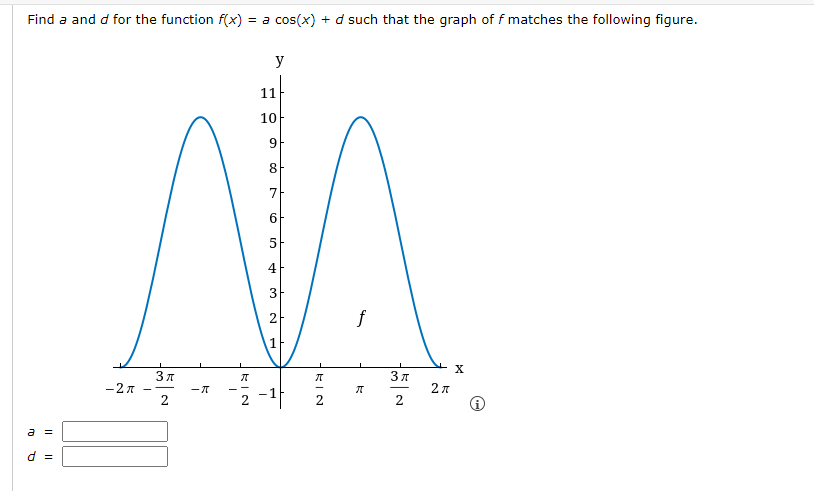 Solved Find a and d for the function f(x)=acos(x)+d such | Chegg.com