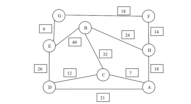 Solved Given the following graph, develop the Distance and | Chegg.com