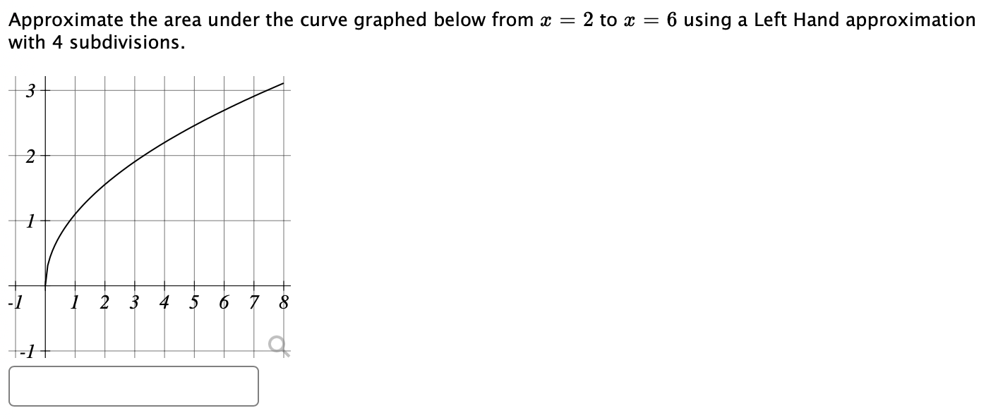 Solved Approximate the area under the curve graphed below | Chegg.com