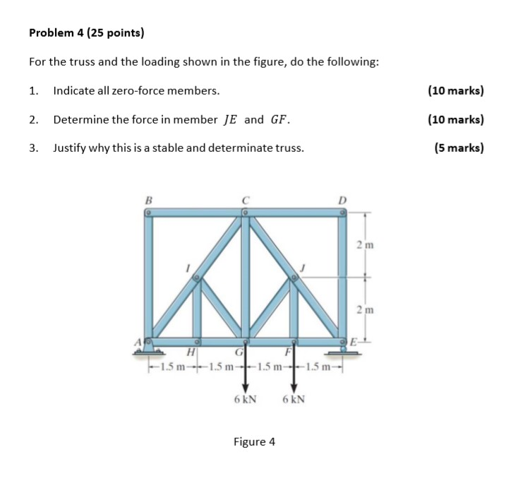 Solved Problem 4 (25 points) For the truss and the loading | Chegg.com