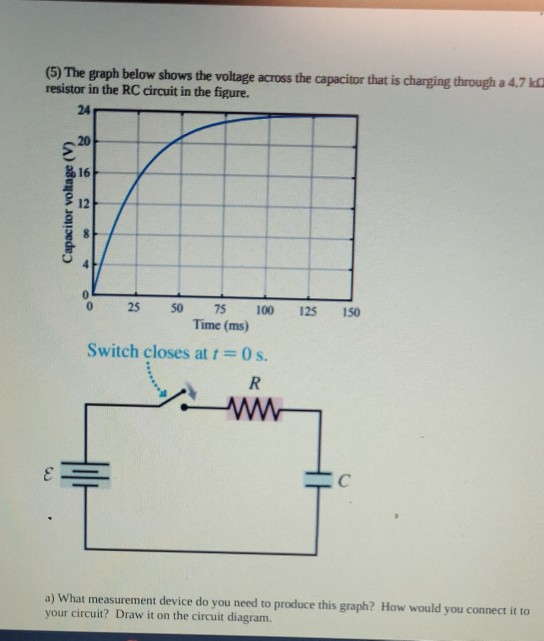 Solved (5) The graph below shows the voltage across the | Chegg.com
