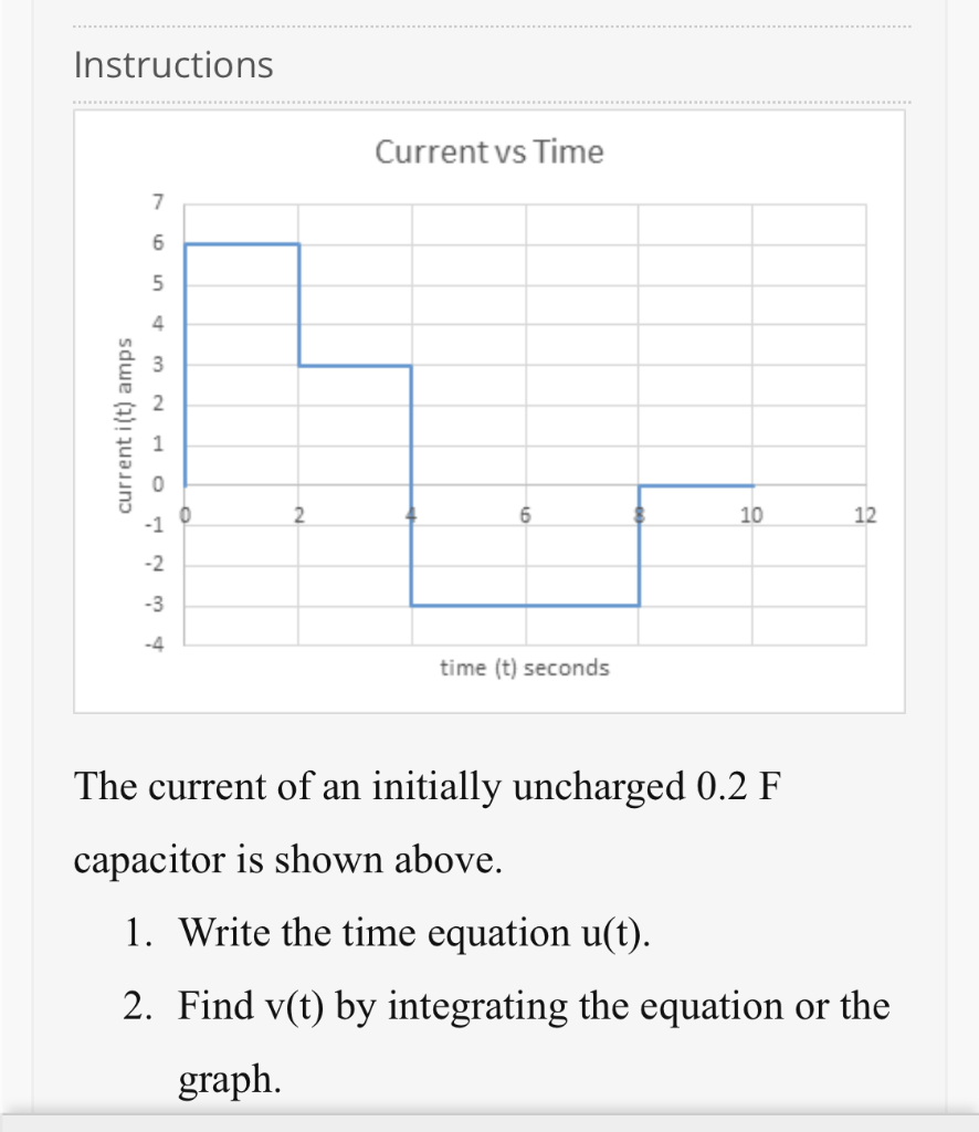 Solved for the time function i believe the answer is | Chegg.com