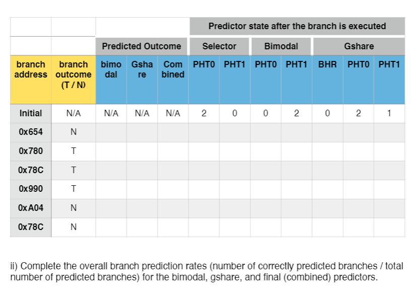 4. Given a tournament branch predictor with a | Chegg.com
