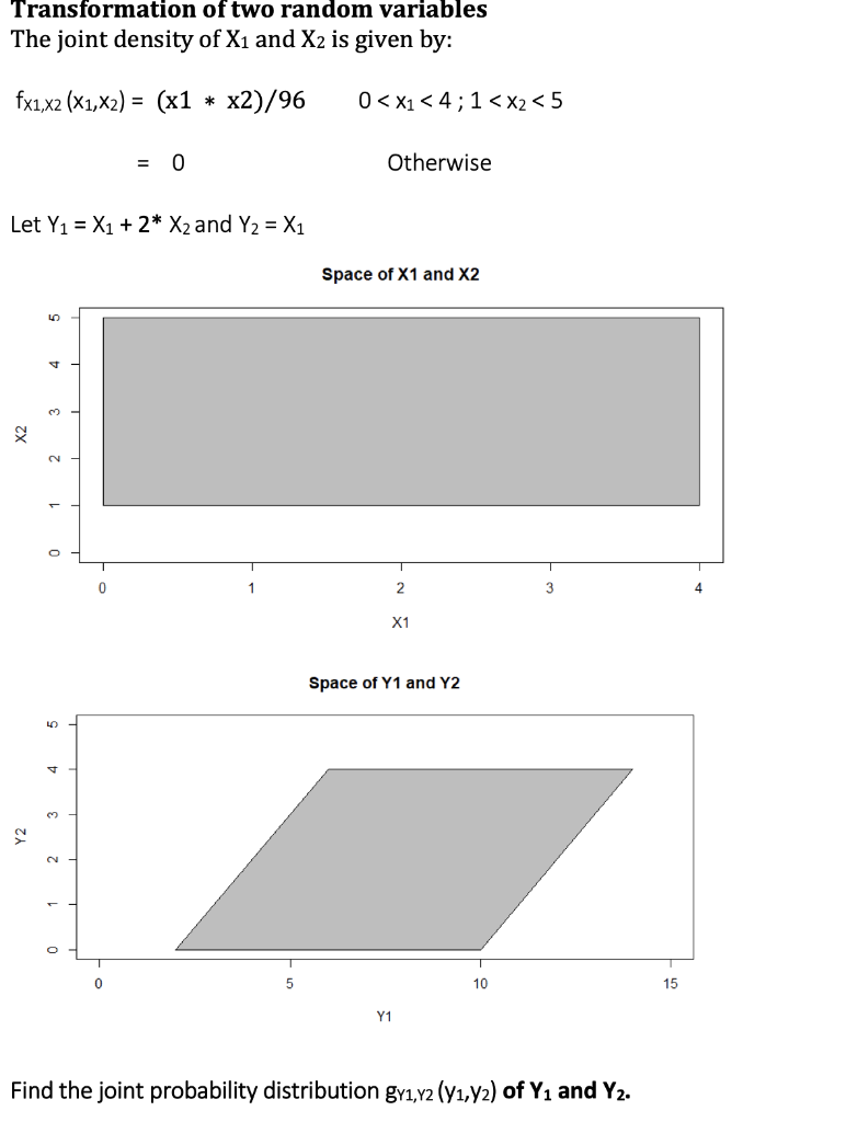 Solved Transformation of two random variables The joint | Chegg.com