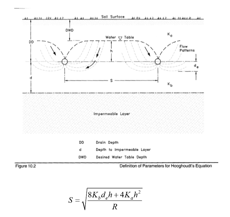 Part 1 - Subsurface Drainage (a) Create a drainage | Chegg.com