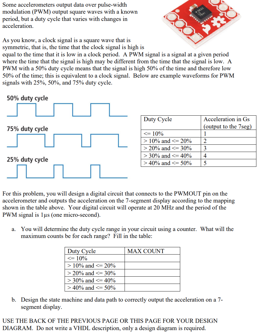 As you know, a clock signal is a square wave that is | Chegg.com