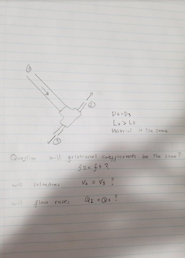 Solved If I have a large pipe and splits off into two | Chegg.com