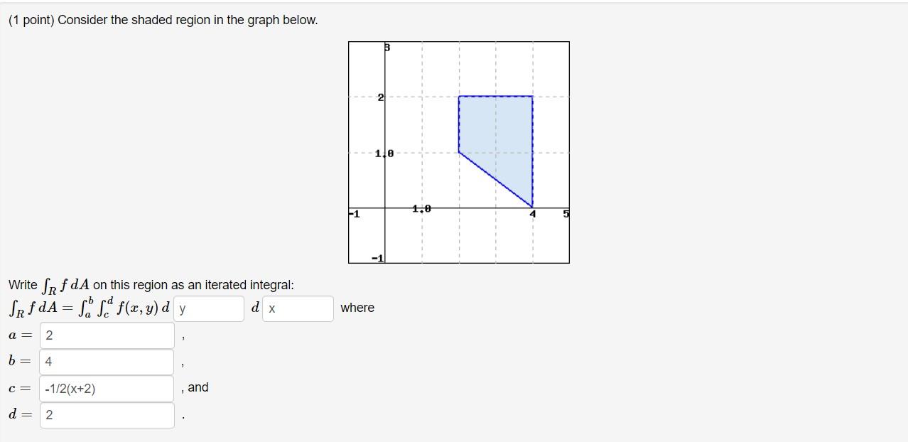 Solved (1 point) Consider the shaded region in the graph | Chegg.com