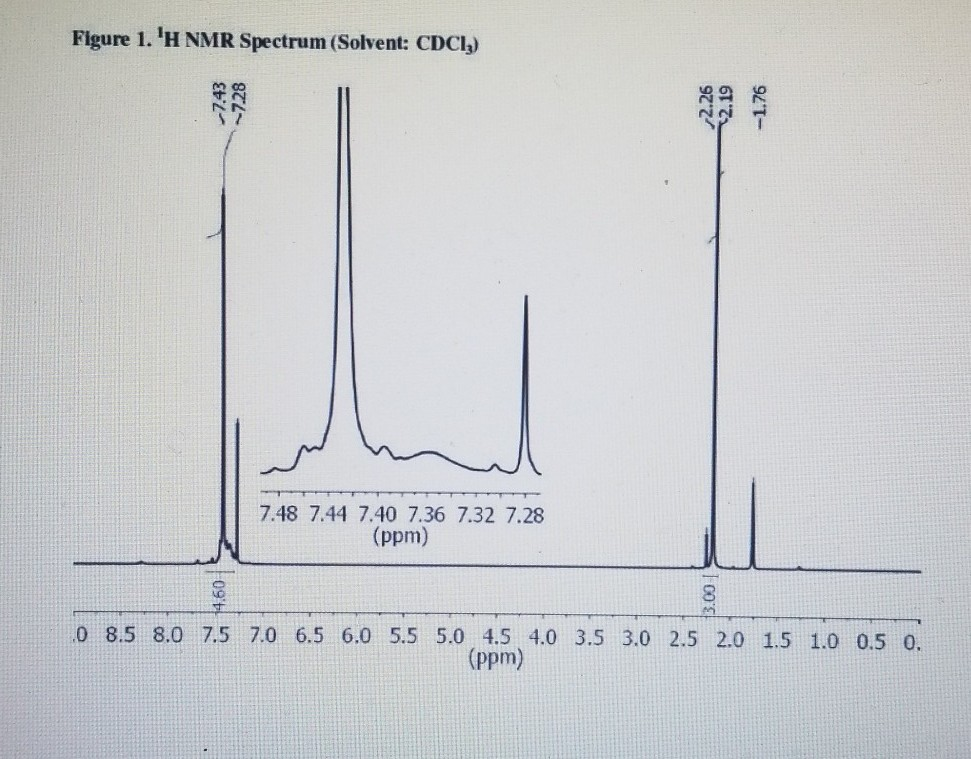 Solved Below are shown the 'H NMR spectra for the starting | Chegg.com