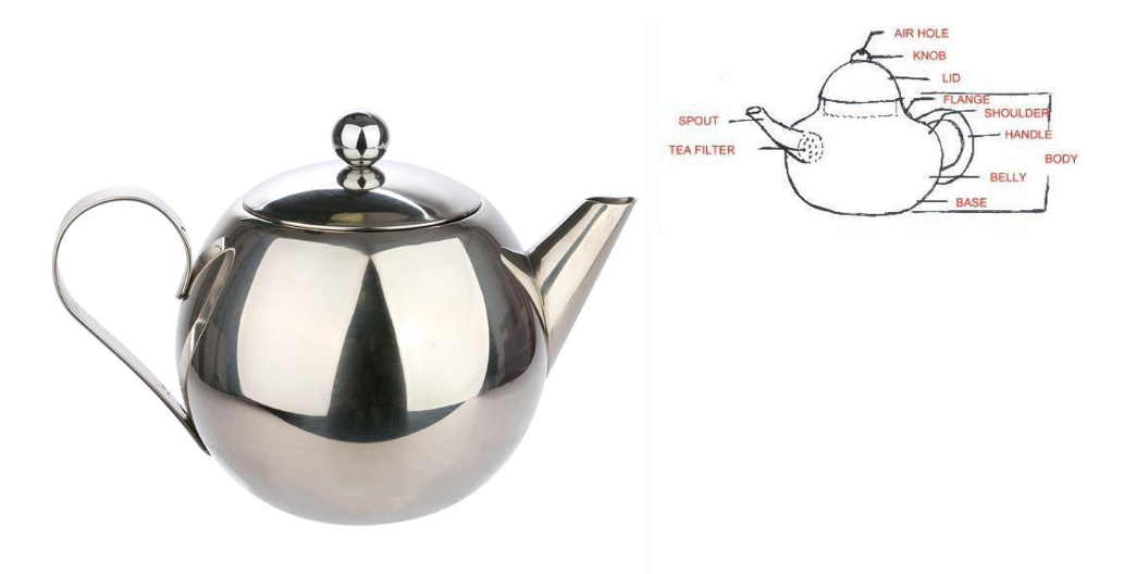 Solved Figure 1 is a stainless steel teapot. Your project | Chegg.com