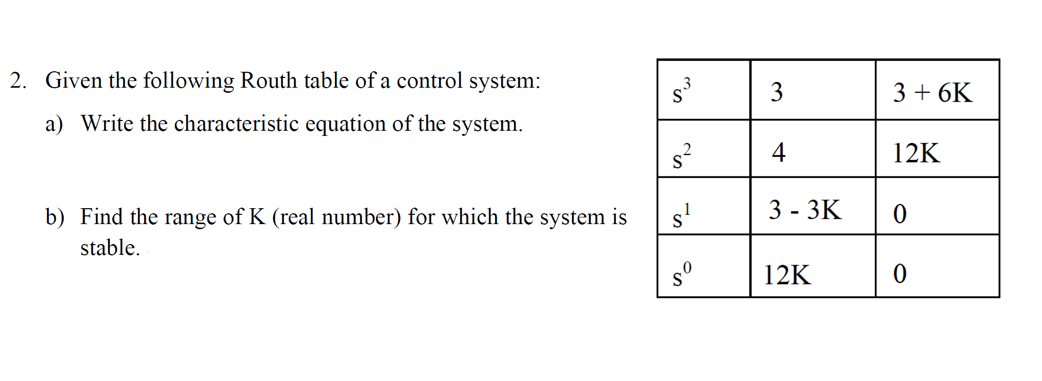 Solved 2. Given the following Routh table of a control | Chegg.com