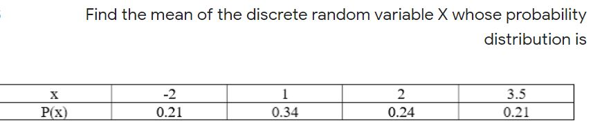 Solved Find the mean of the discrete random variable X whose | Chegg.com