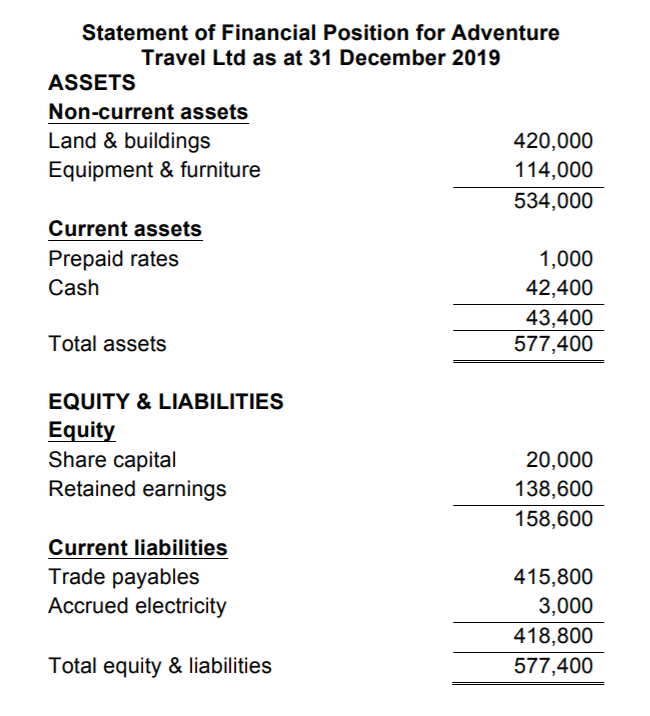 Adventure Travel Ltd (AT) information about the | Chegg.com