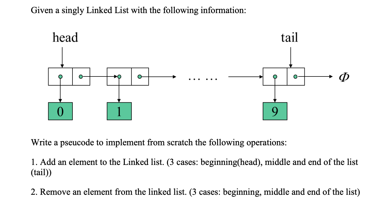 Solved Problem 1: Let al be a sorted array of n integers and | Chegg.com