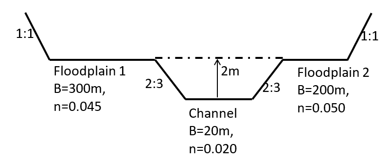 Solved An engineer commissioned to manage flooding in a | Chegg.com