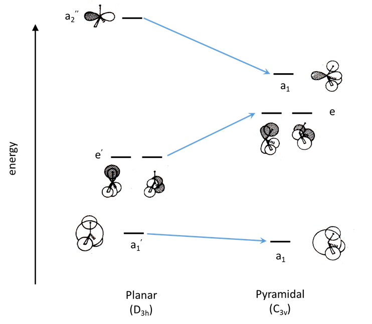 Solved Use the Walsh diagram below to explain why GeH3- is | Chegg.com