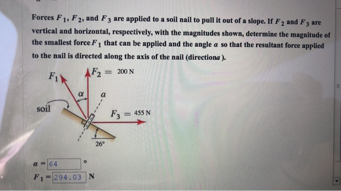 Solved Forces F1, F2, and F3 are applied to a soil nail to | Chegg.com