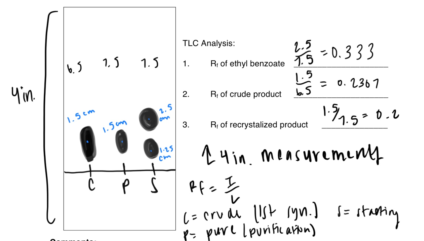 Solved 2. Compare and contrast the TLC of the starting | Chegg.com