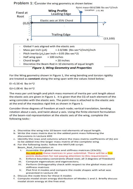- Global Y axis aligned with the elastic axis - Mass | Chegg.com