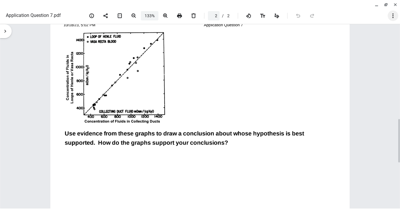 Solved Homer Smith hypothesized that the kidneys create | Chegg.com