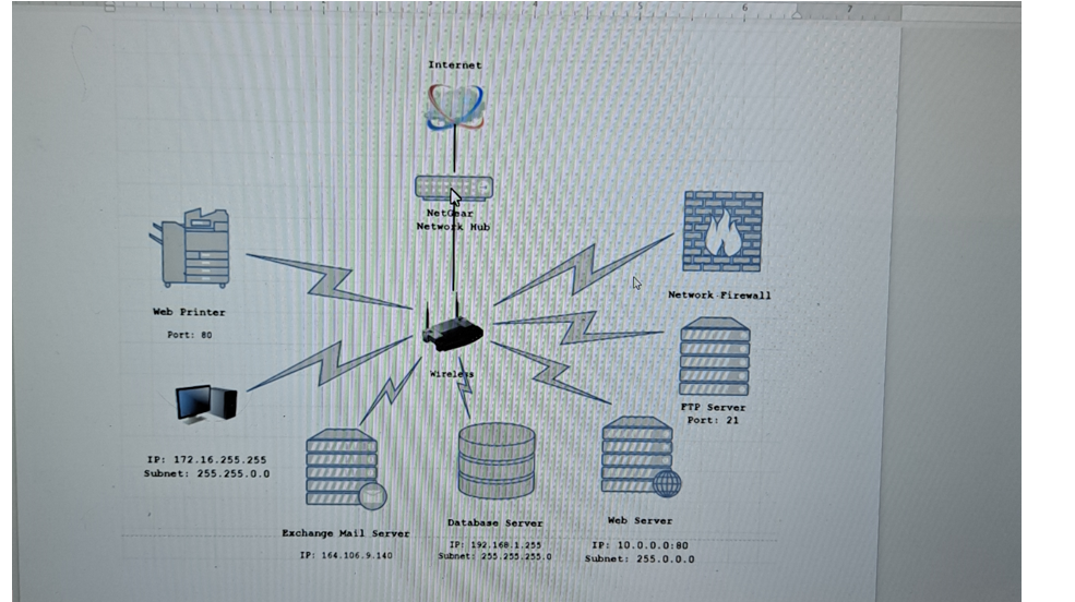 Solved How demilitarized zone generate and create in | Chegg.com