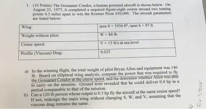 (10 Points) The Gossamer Condor, a human powered | Chegg.com