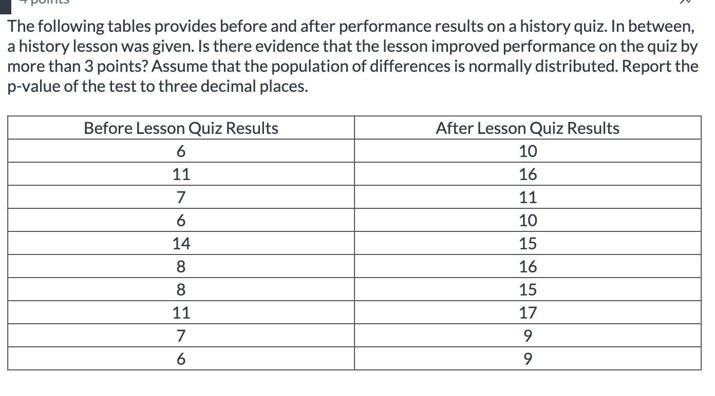 Solved The following tables provides before and after | Chegg.com