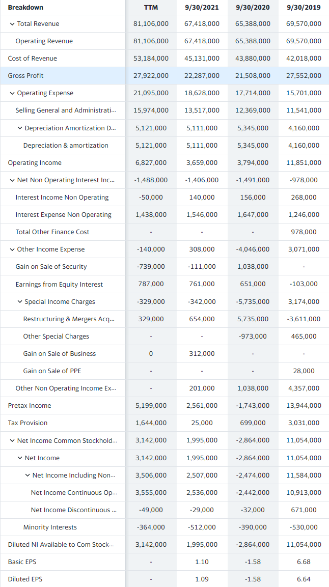 calculate Operating Cash Flow, Cash Flow from Assets | Chegg.com