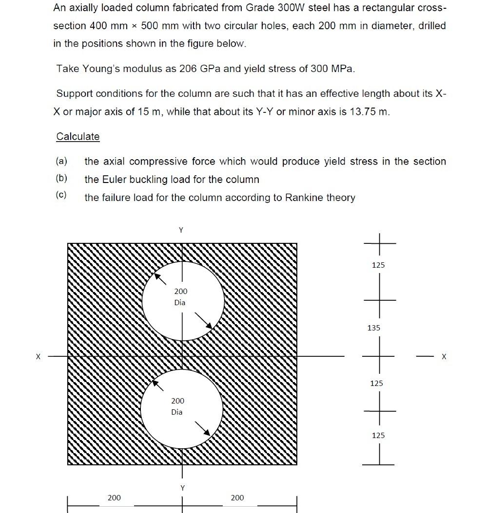 Solved An axially loaded column fabricated from Grade 300W | Chegg.com