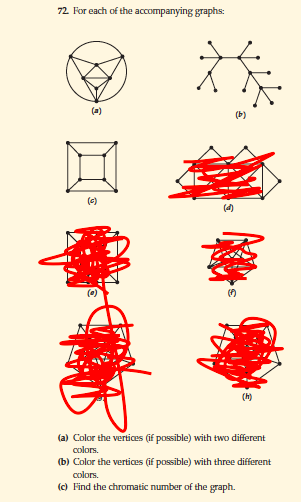 Solved 72 For each of the accompanying graphs: (a) (a) Color | Chegg.com