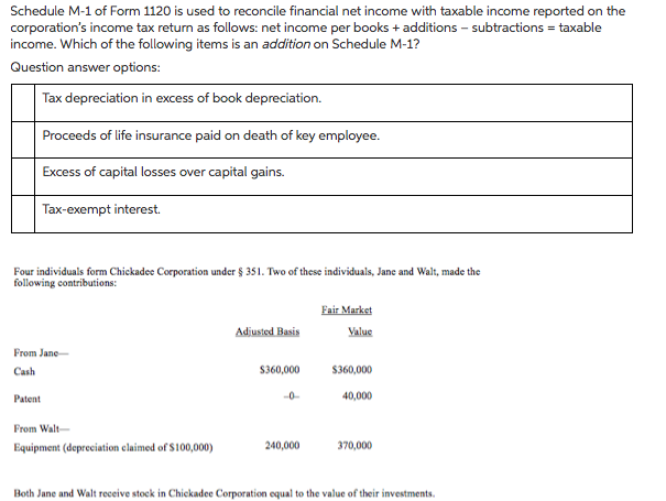 Solved Schedule M-1 of Form 1120 is used to reconcile | Chegg.com