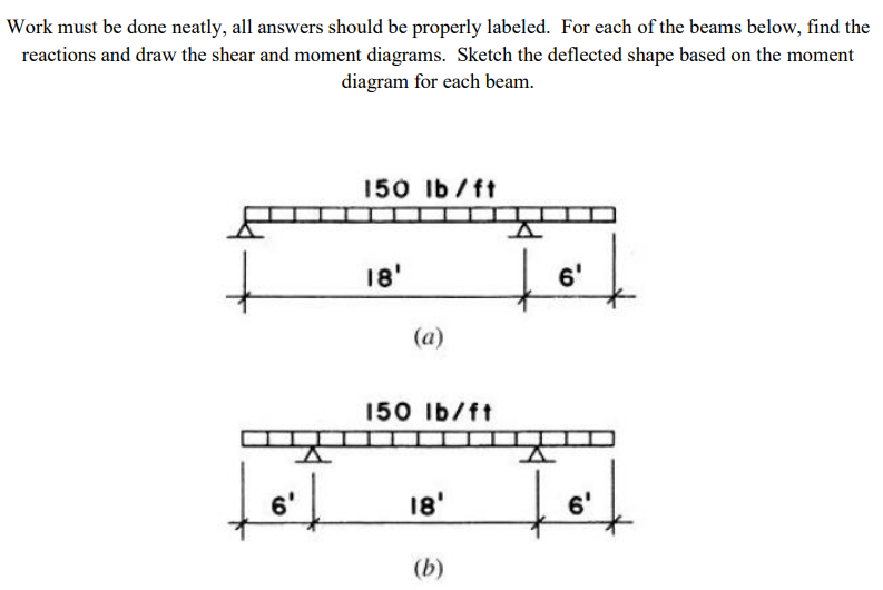 Solved Work must be done neatly, all answers should be | Chegg.com