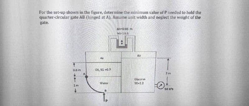 Solved For the set-up shown in the figure, determine the | Chegg.com