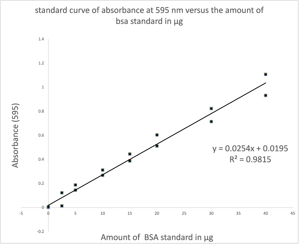 Solved We used this method shown below to calculate limit | Chegg.com