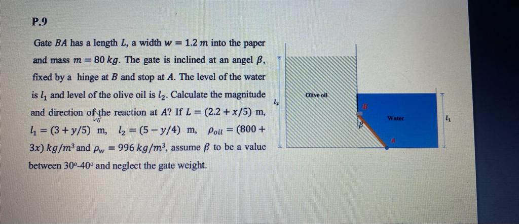 Solved P.9Gate BA ﻿has a length L, ﻿a width w=1.2m ﻿into the | Chegg.com