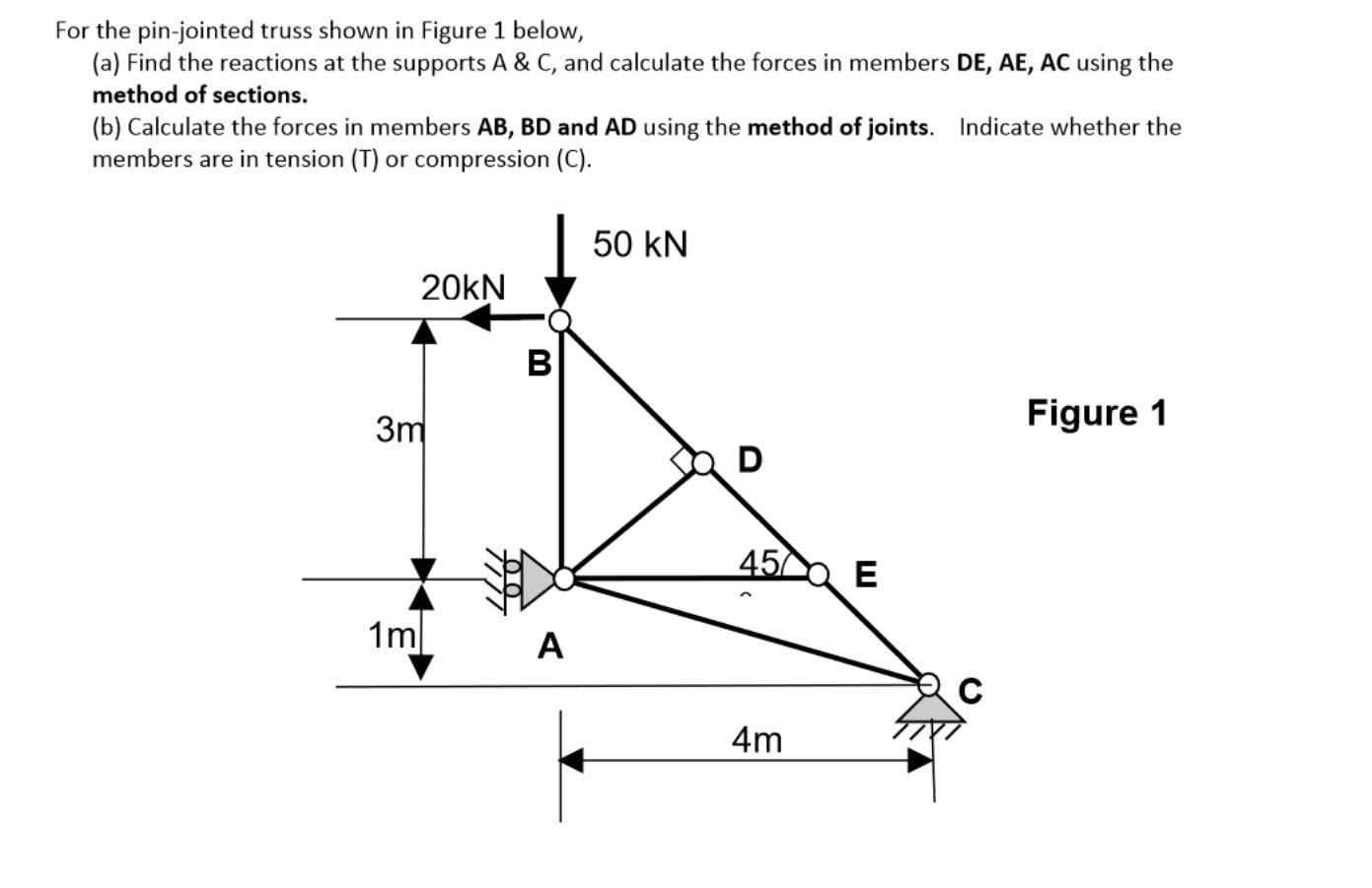 Solved For the pin-jointed truss shown in Figure 1 below, | Chegg.com