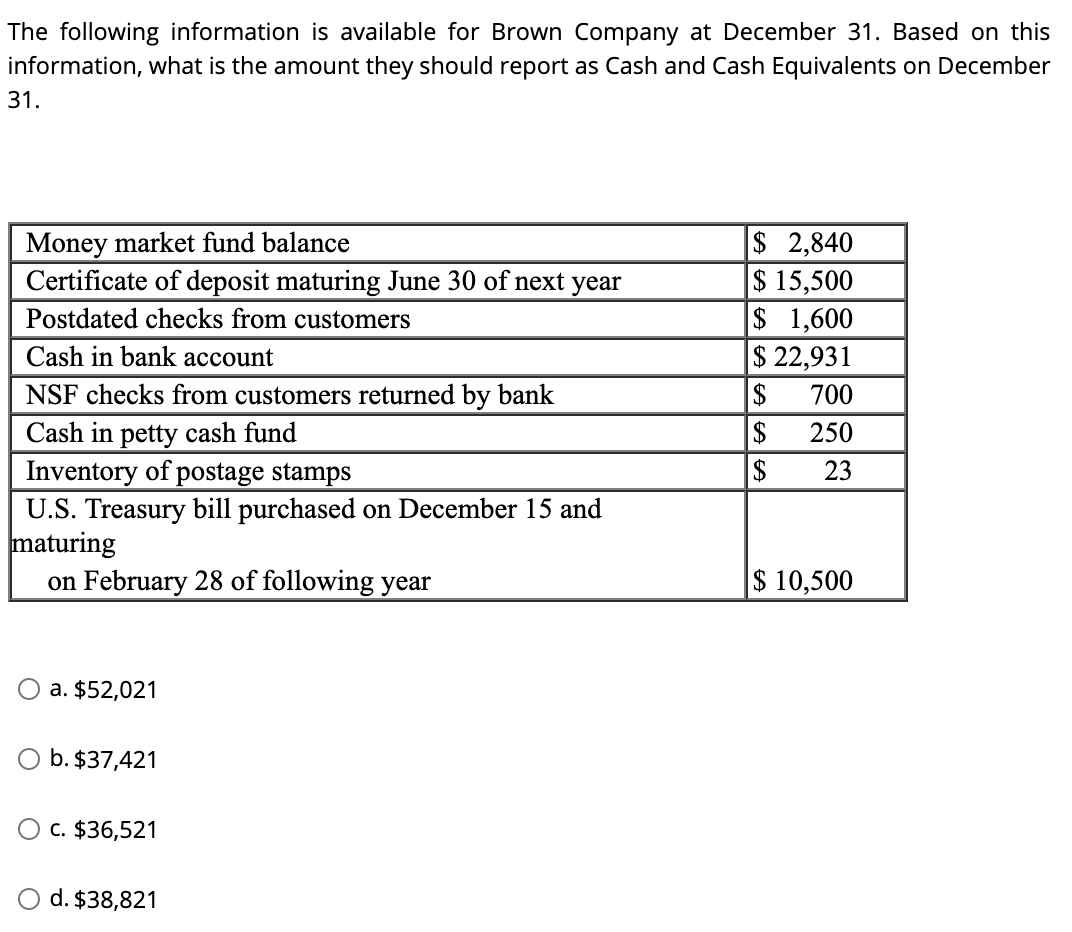 Solved In the process of reconciling its bank statement | Chegg.com