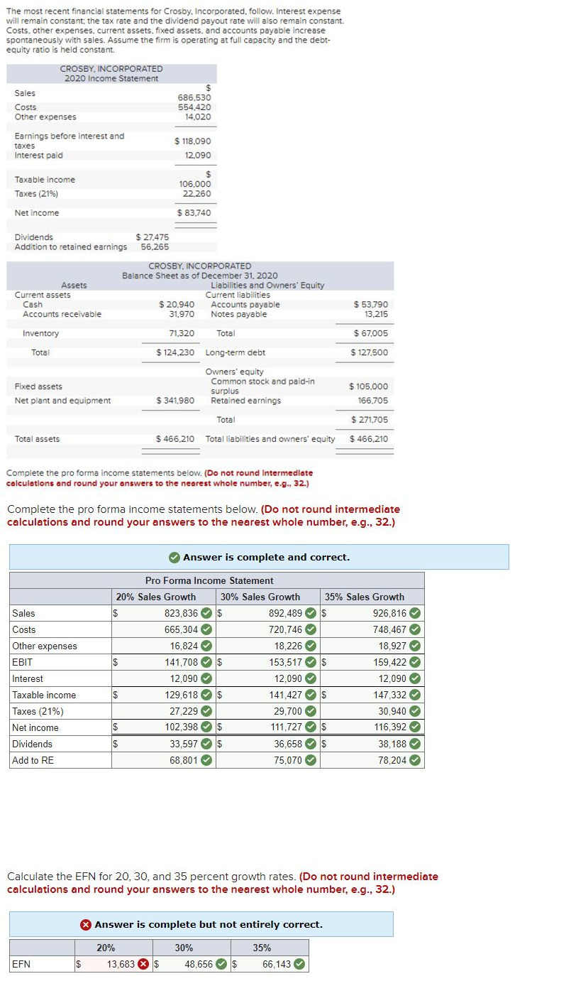 Calculate the EFN for 20, 30, ﻿and 35 ﻿percent growth | Chegg.com