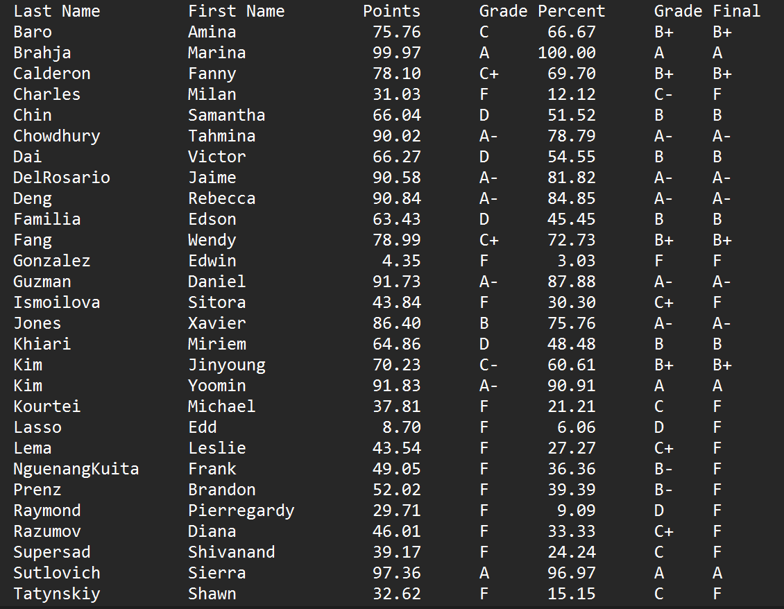 Solved ASSIGNMENT 5 -FAVORABLE GRADING SCHEME Create a C++ | Chegg.com